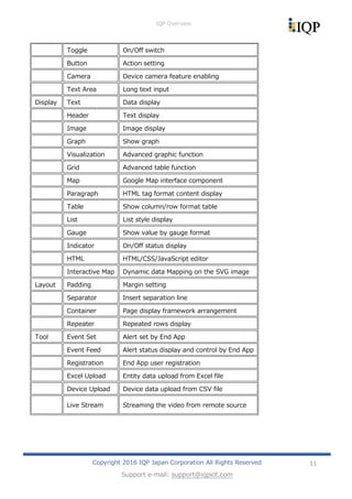 what is iqp overview | PDF