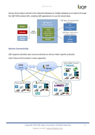 what is iqp overview | PDF