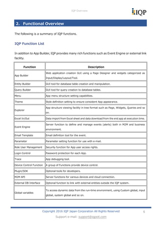 what is iqp overview | PDF