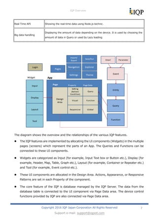 what is iqp overview | PDF