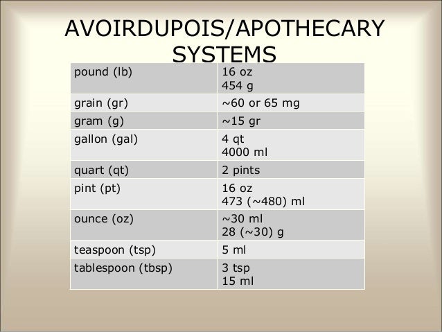 CONVERSIONS-ch 6edited