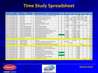 Curtis Kaiser - Intern Presentation | PPT