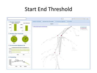 Smart Triggers | PPTX | Technology & Computing