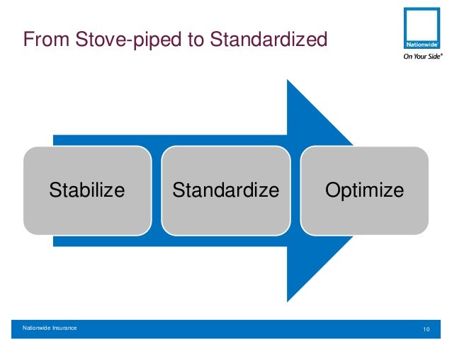 ICMI Presentation_Nationwide_Frye