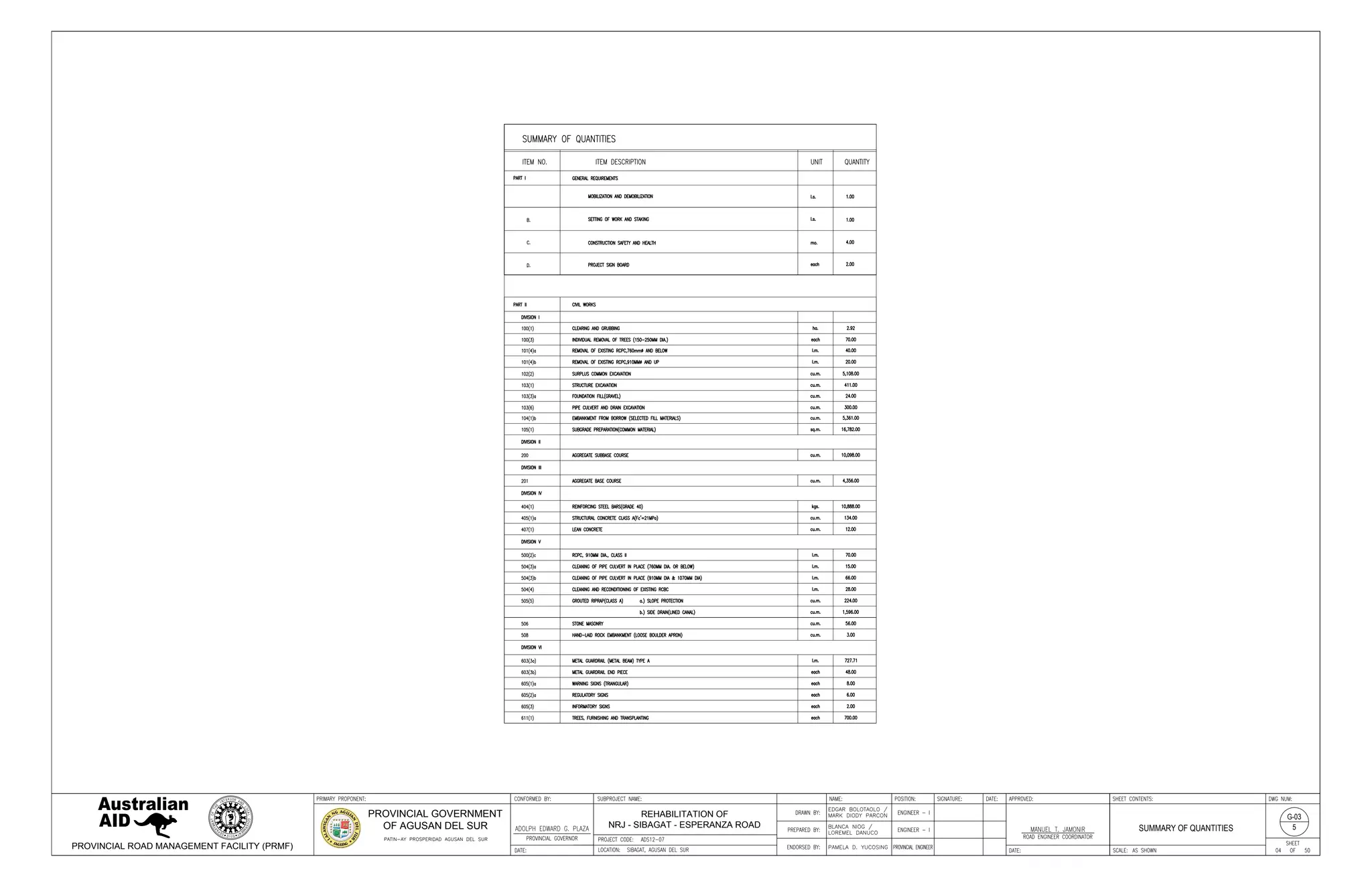 REHABILITATION OF SIBAGAT-ESPERANZA_ROAD | PDF