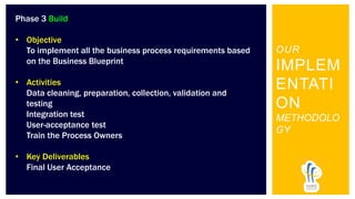 Our ERP Odyssey_Hamid Group | PPTX