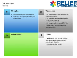 MM Operation SWOT | PPTX | Business | Business and Finance