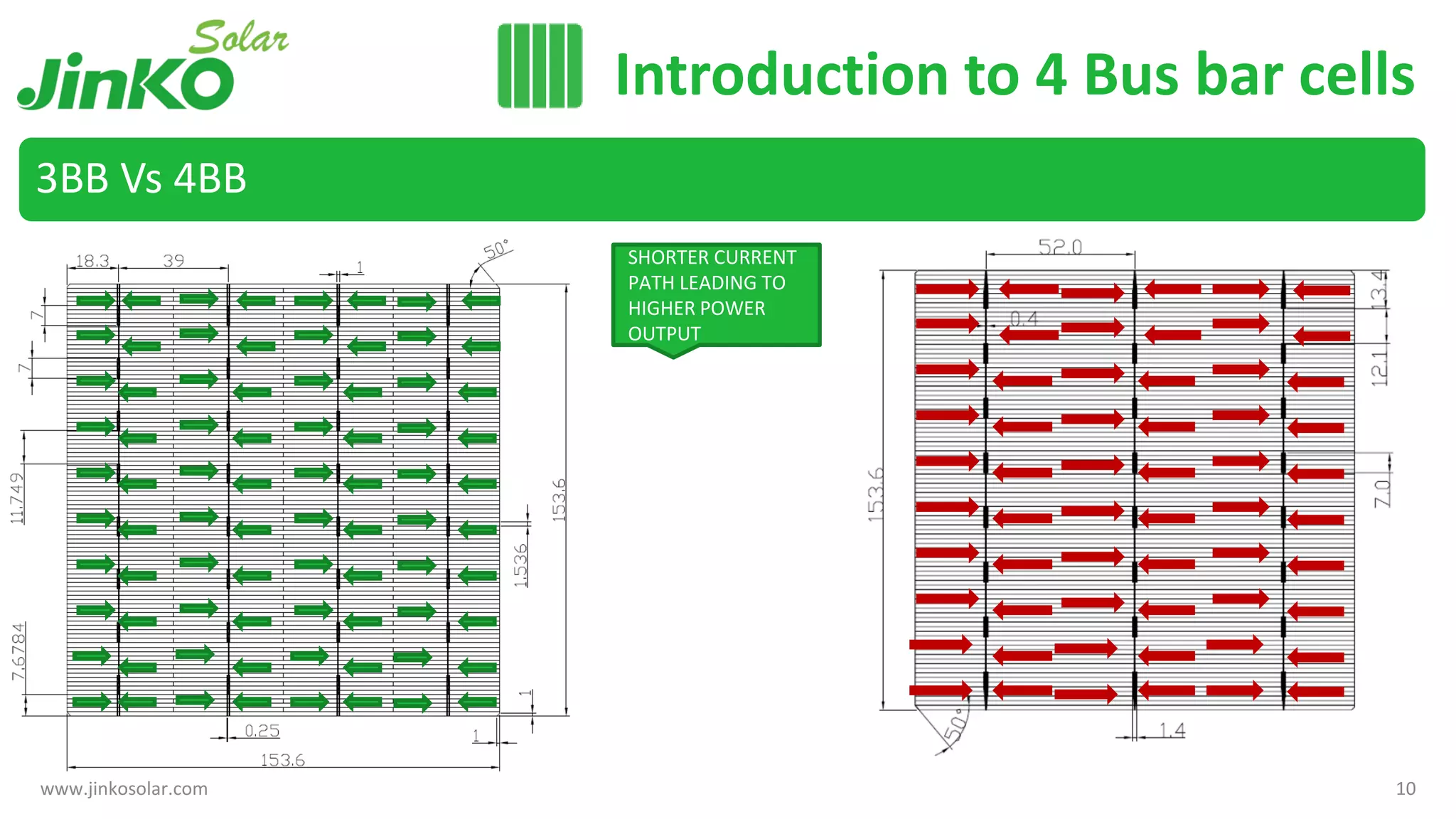 4 Bus bars vs 3 bus bars | PDF