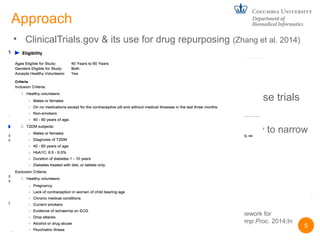 zhe_CRI2015_drug_v2 | PPT