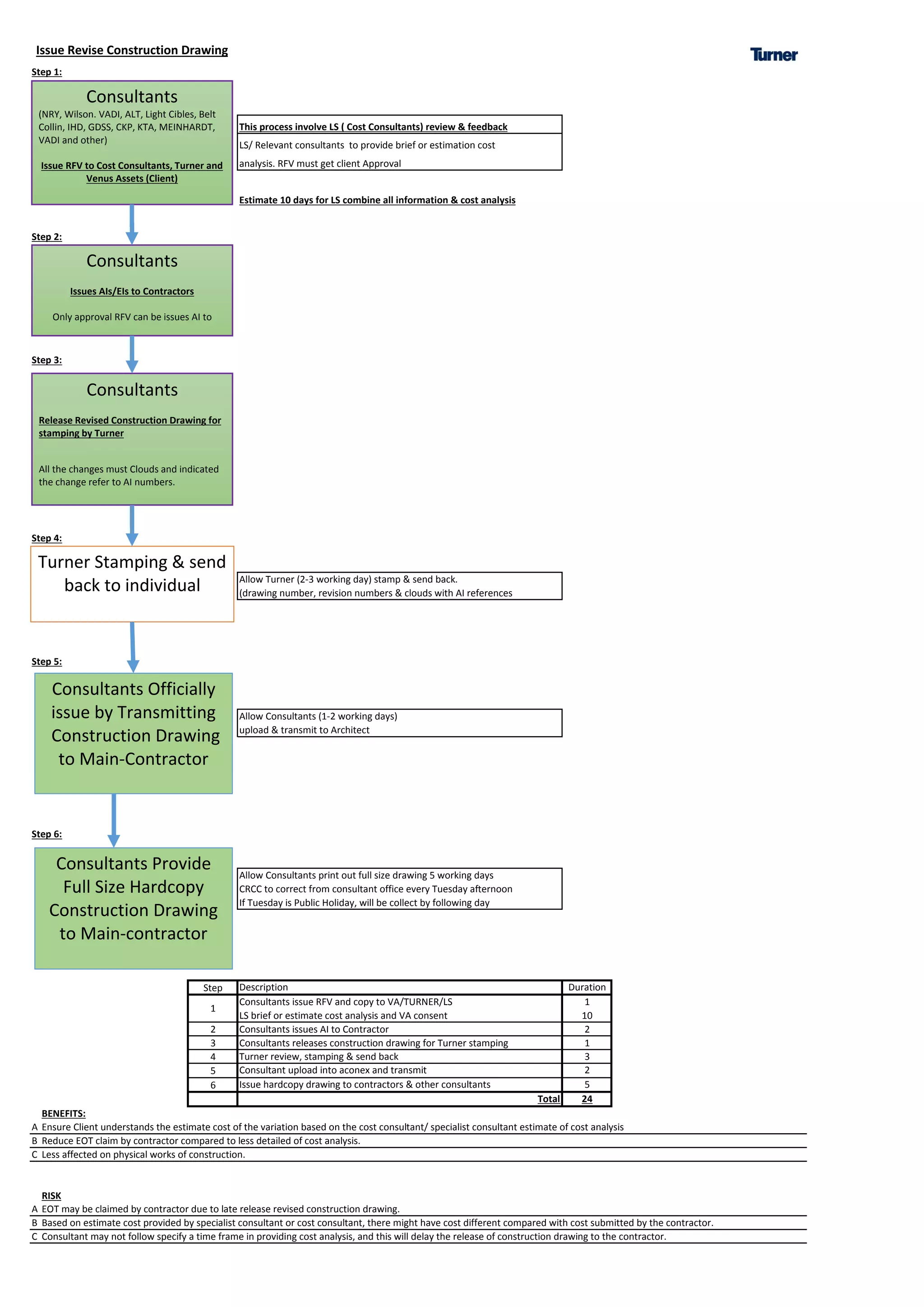 Revised Construction Drawing Flow Chart_2016_01_11 | PDF ...