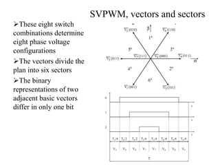 Vector Control of AC Induction Motors | PPTX