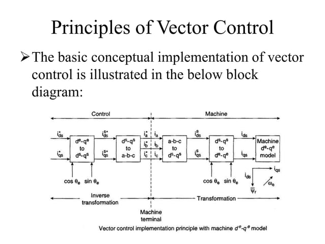 Vector Control of AC Induction Motors | PPTX