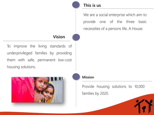 Gruhaa_Projects | PPTX