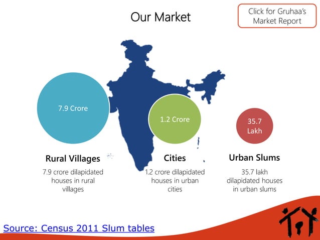 Gruhaa_Projects | PPTX