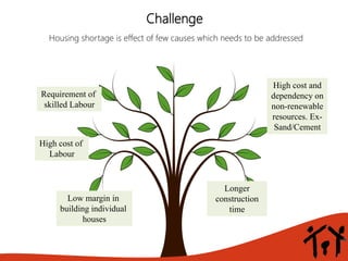 Gruhaa_Projects | PPTX