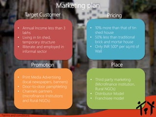 Gruhaa_Projects | PPTX