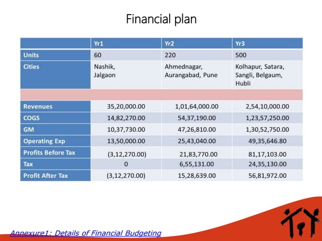 Gruhaa_Projects | PPTX