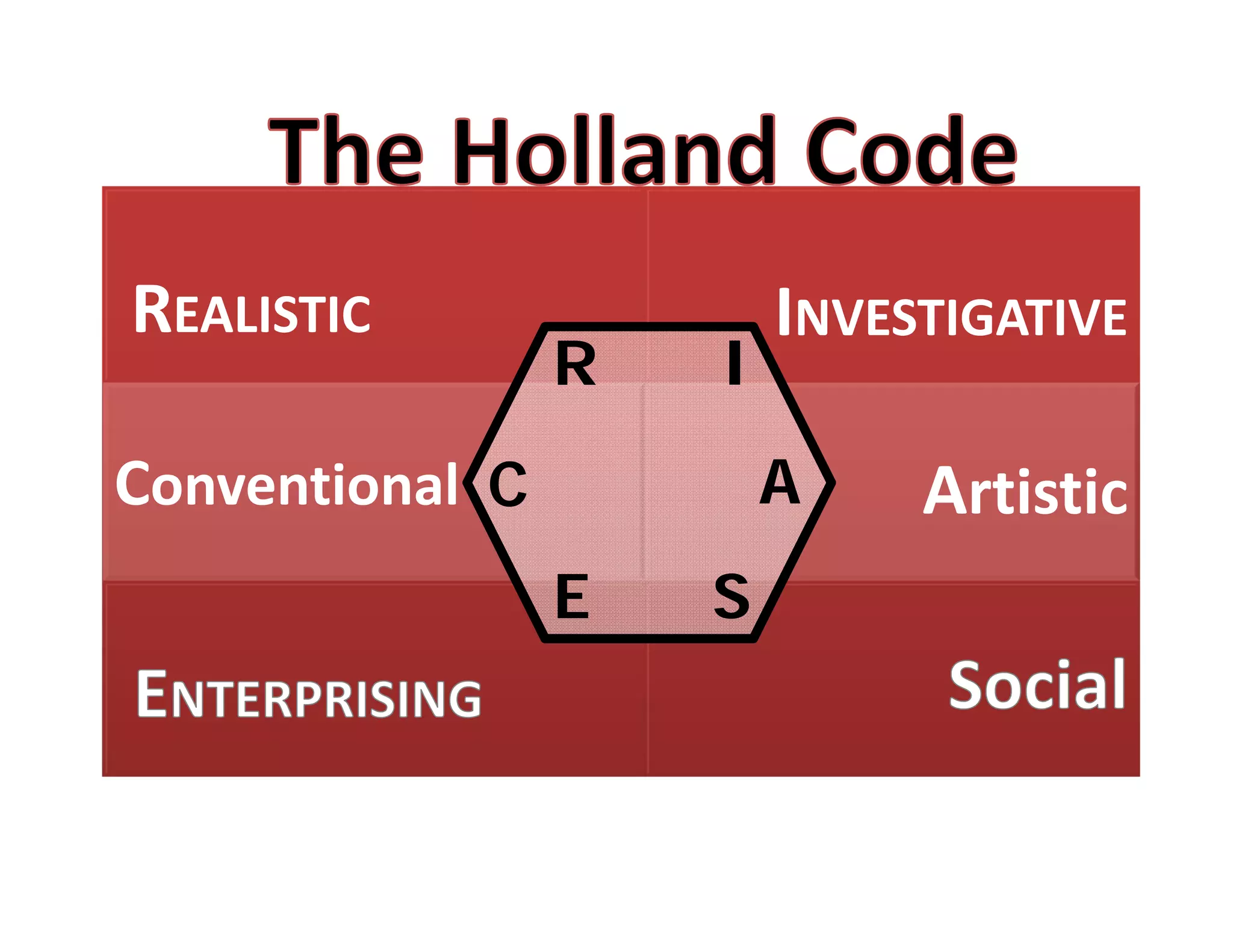Holland Code Presentation (8.2.13) - Copy | PDF