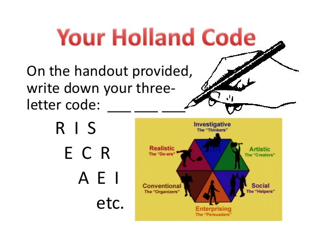 Holland Code Presentation (8.2.13) - Copy