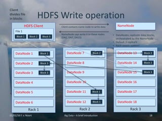 Big Data - A brief introduction | PPT