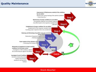 001 QM Stage 1-7 ACME final | PPT