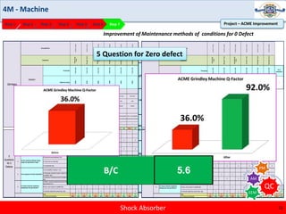 001 QM Stage 1-7 ACME final | PPT