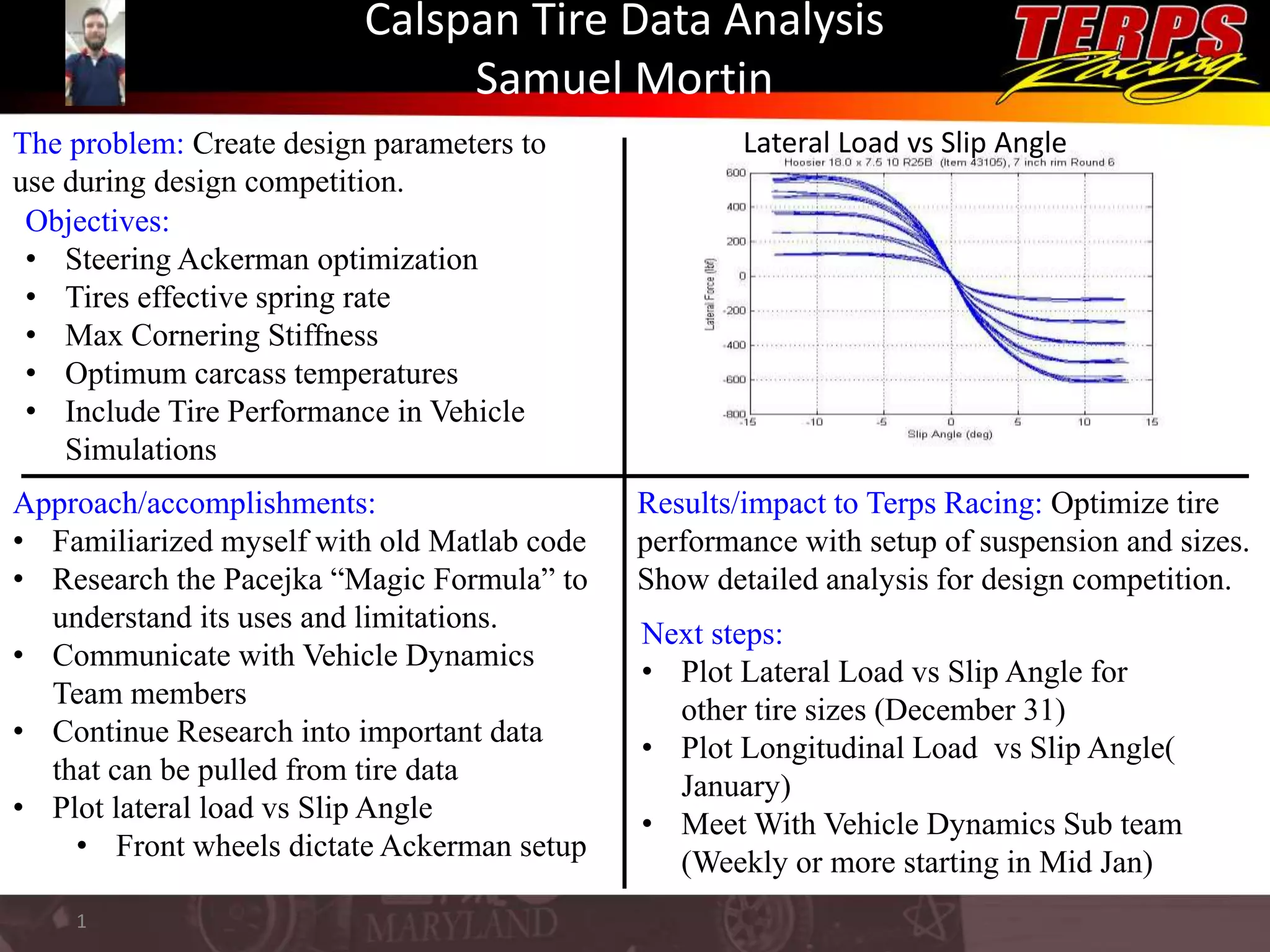Samuel_Mortin_Tire_Analysis_TR15_Final | PPTX | Auto Racing | Sports