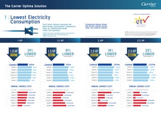 Carrier Optima Wall non inverter | PDF
