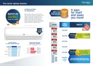 Carrier Optima Wall non inverter | PDF