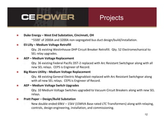 CE Power - Capabilities General - Brian Wilson | PDF