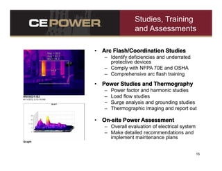 CE Power - Capabilities General - Brian Wilson | PDF