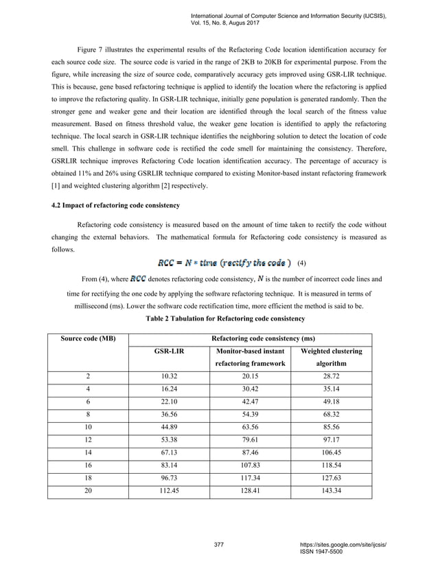 Gene Based Software Refactoring Location Identification And