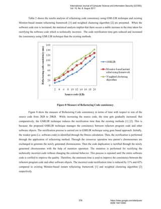 Gene Based Software Refactoring Location Identification and Rectification For Software Code ...