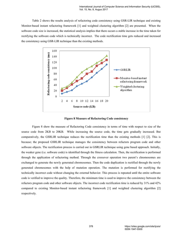 Gene Based Software Refactoring Location Identification And