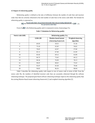 Gene Based Software Refactoring Location Identification and Rectification For Software Code ...