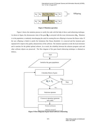 Gene Based Software Refactoring Location Identification and Rectification For Software Code ...