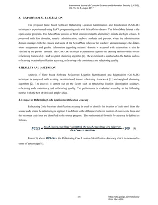 Gene Based Software Refactoring Location Identification and Rectification For Software Code ...