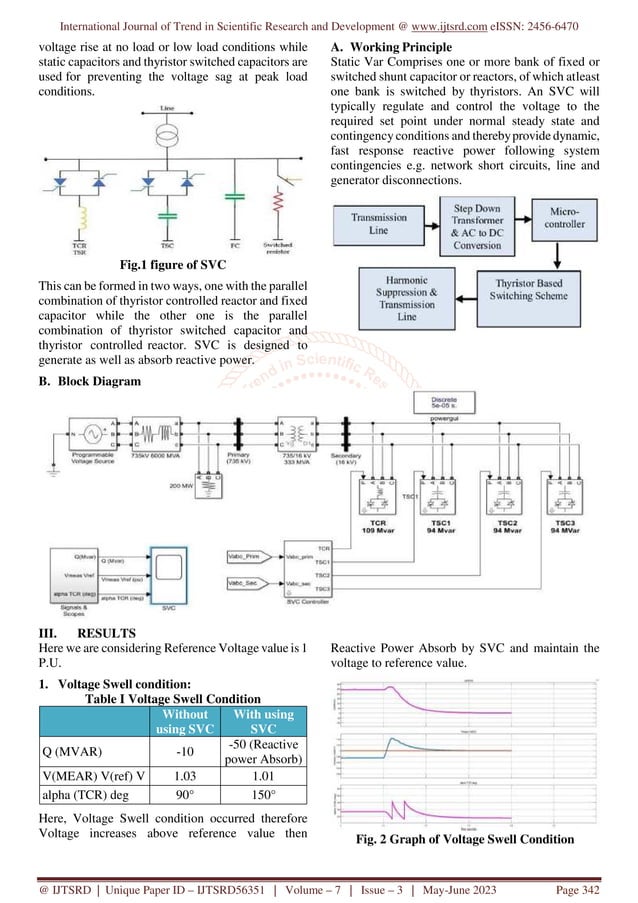 Simulation of Reactive Power Compensation by SVC on Three Phase Transmission Line | PDF