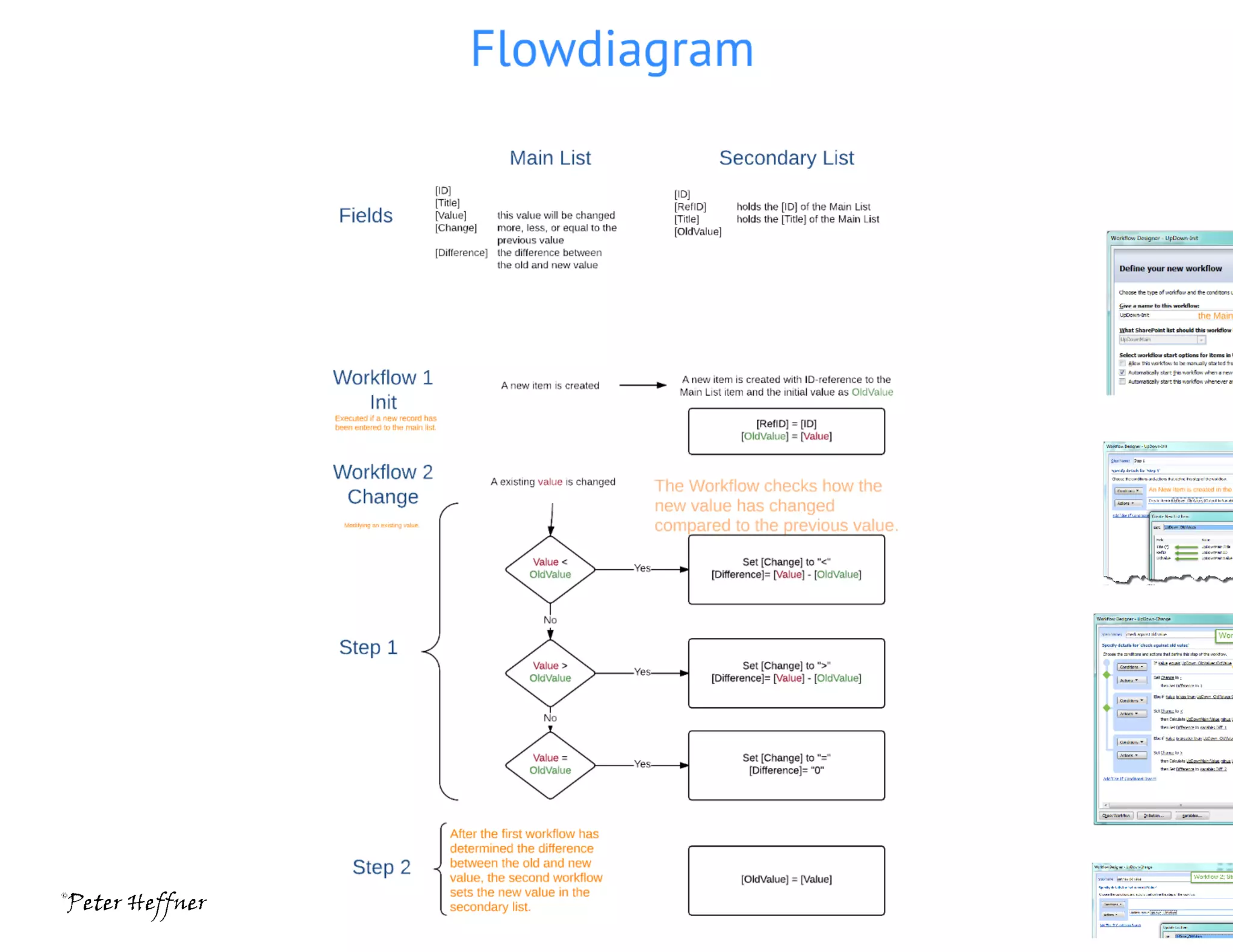 SharePoint Lesson #48: Old Values - New Values | PDF