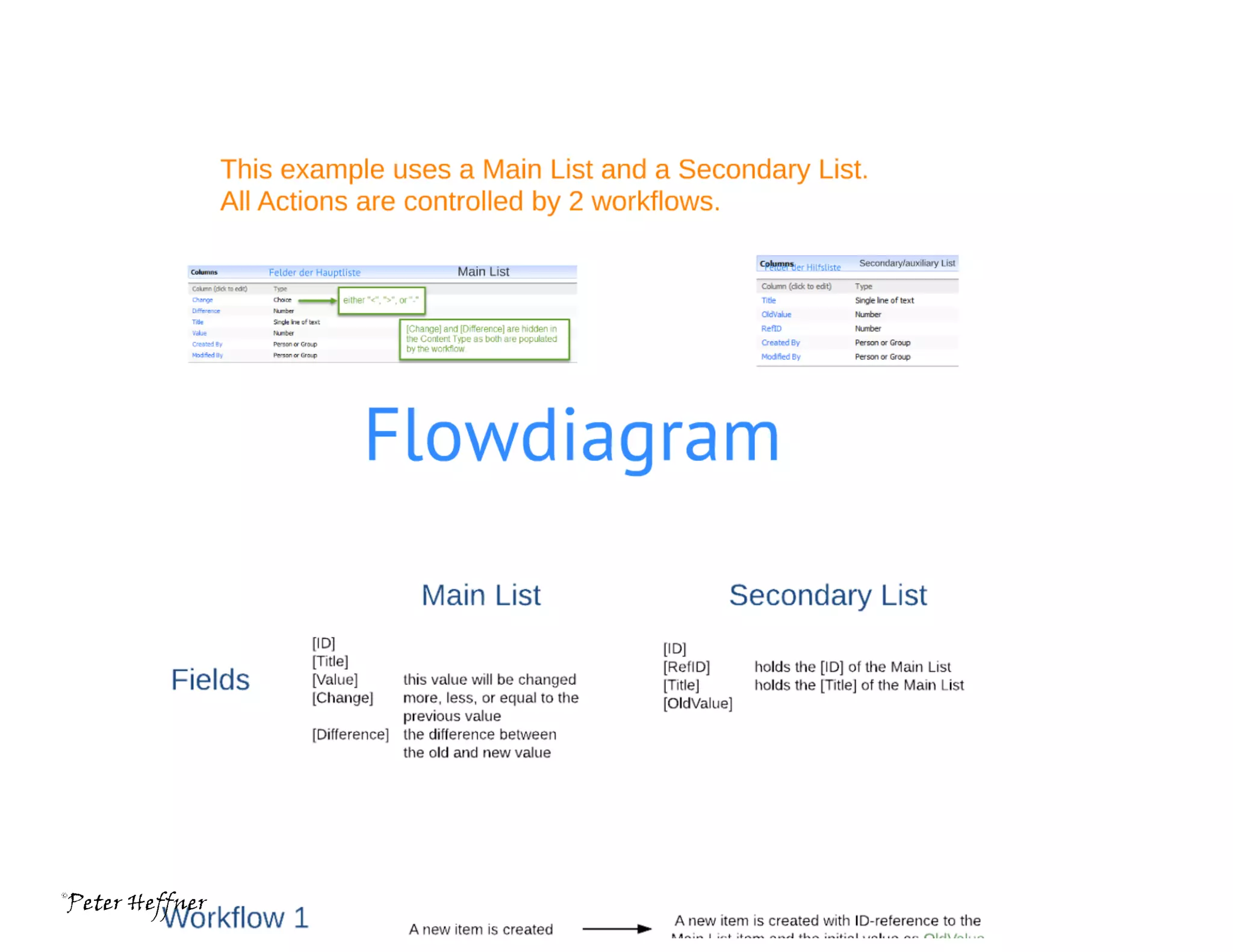 SharePoint Lesson #48: Old Values - New Values | PDF