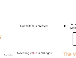 SharePoint Lesson #48: Old Values - New Values | PDF