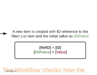 SharePoint Lesson #48: Old Values - New Values | PDF