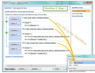 SharePoint Lesson #48: Old Values - New Values | PDF