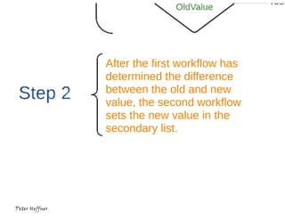 SharePoint Lesson #48: Old Values - New Values | PDF