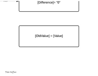 SharePoint Lesson #48: Old Values - New Values | PDF