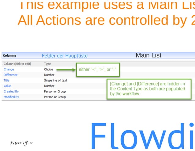 SharePoint Lesson #48: Old Values - New Values | PDF