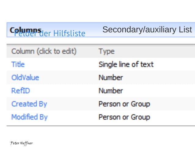 SharePoint Lesson #48: Old Values - New Values | PDF
