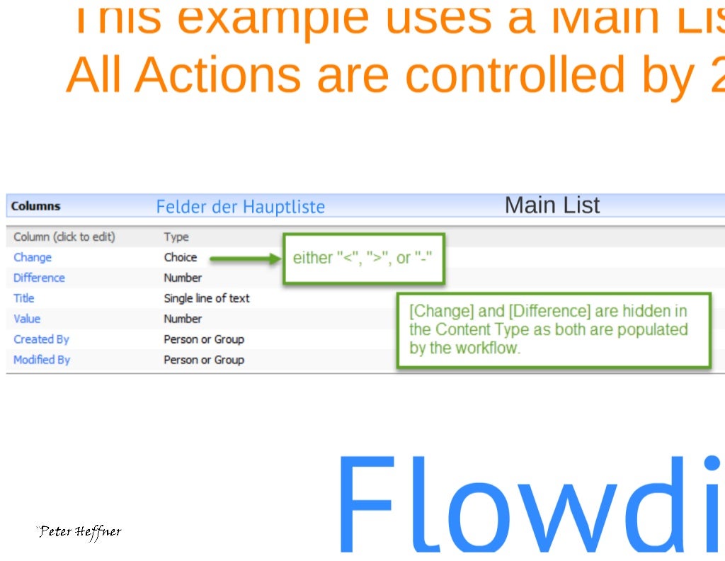 SharePoint Lesson 48 Old Values New Values sharepoint-lesson-48-old-values-new-values