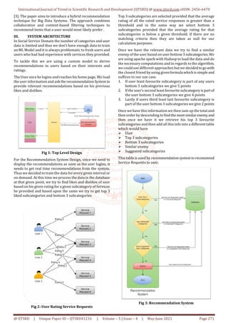 Structural Balance Theory Based Recommendation for Social Service Portal | PDF