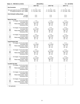 Carrier Rtu Nomenclature